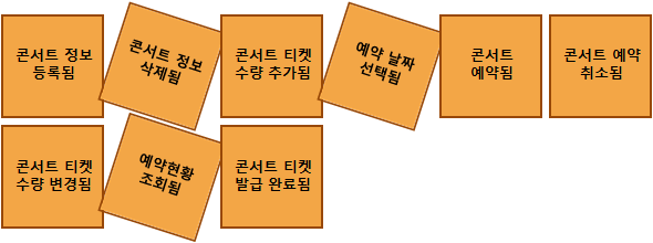 GitHub - skteam4/concertbooking