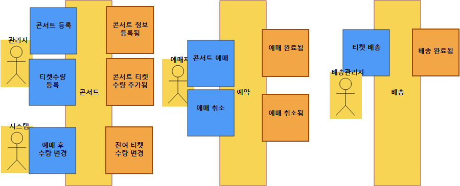 GitHub - skteam4/concertbooking