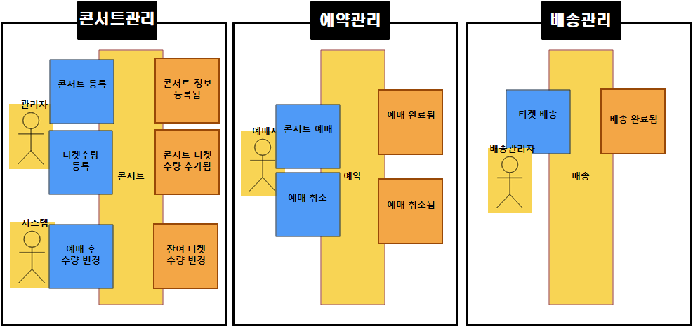 GitHub - skteam4/concertbooking