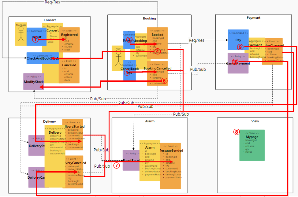 GitHub - skteam4/concertbooking