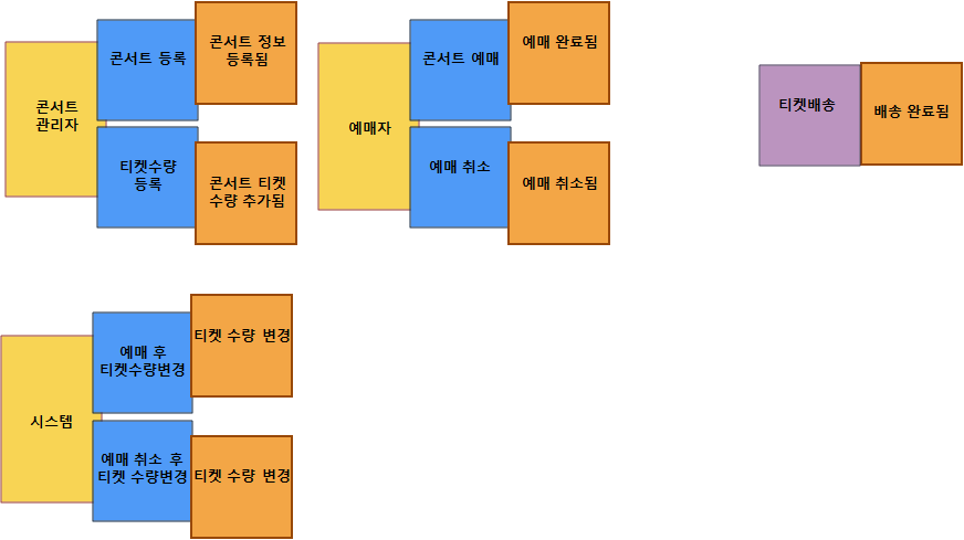 GitHub - skteam4/concert