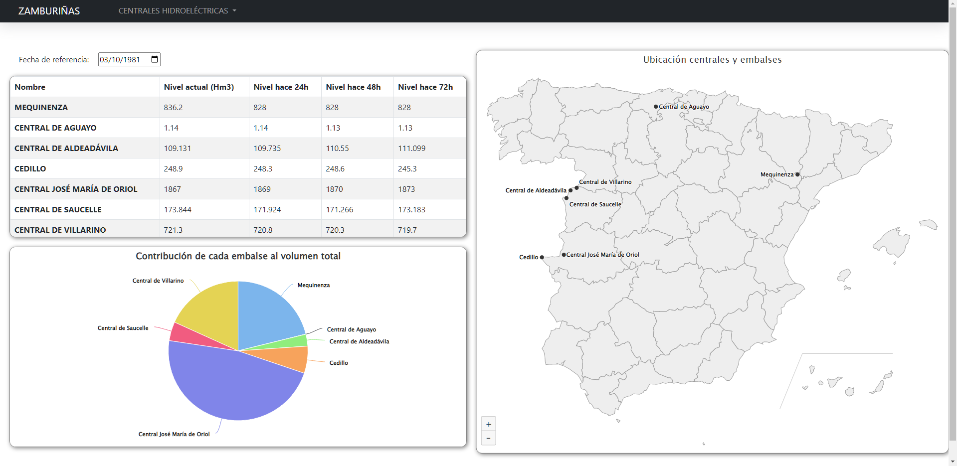 GitHub - miguipasto/control_predictivo