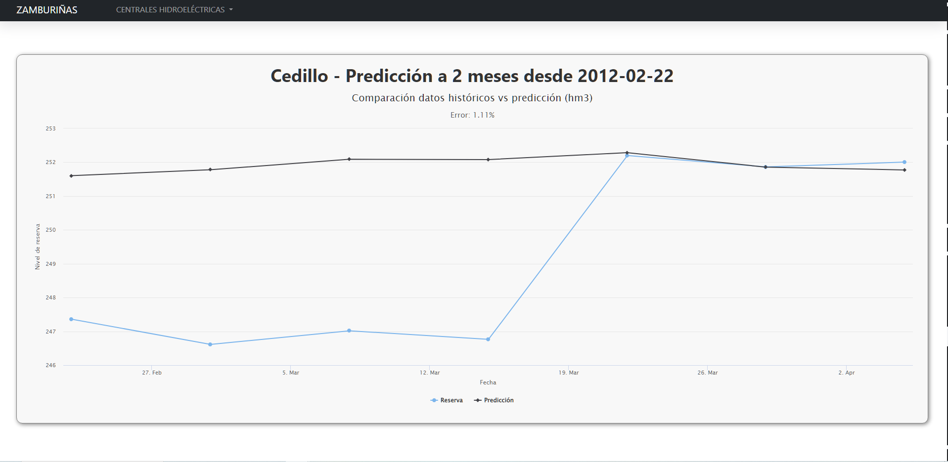 GitHub - miguipasto/control_predictivo