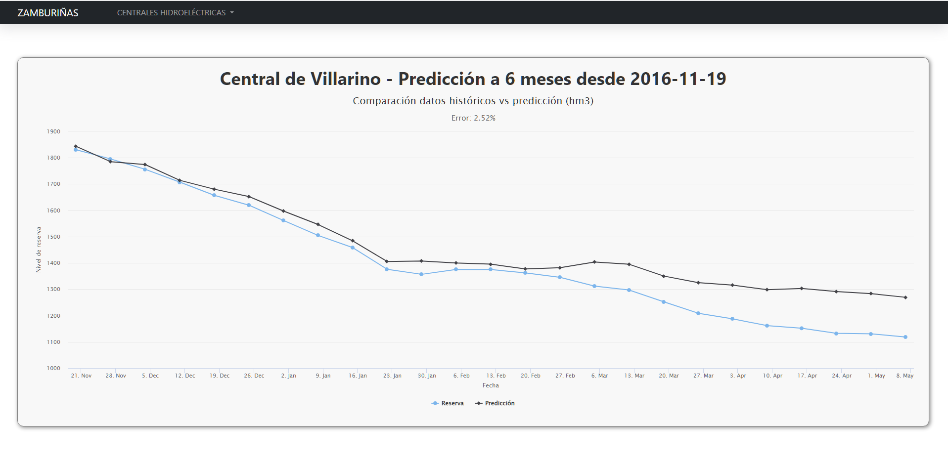 GitHub - miguipasto/control_predictivo