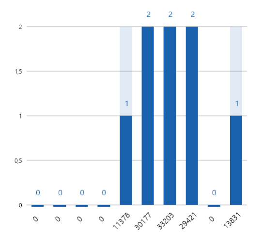[feature] Rotation Label · Issue 335 · Microcharts Dotnet Microcharts · Github