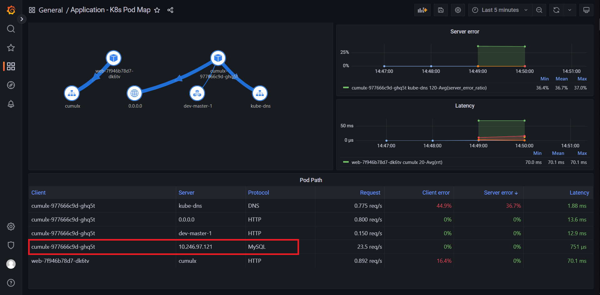 Grafana DashBoard K8s Pod Map missing edges under some query conditions · Issue #1115 ...