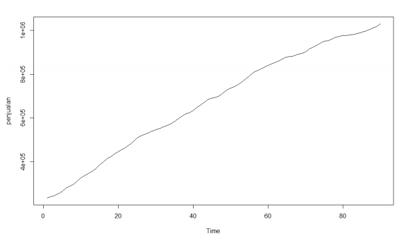 GitHub - rezkynovitaa/Arima-Non-Musiman