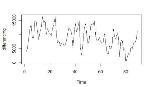 GitHub - rezkynovitaa/Arima-Non-Musiman