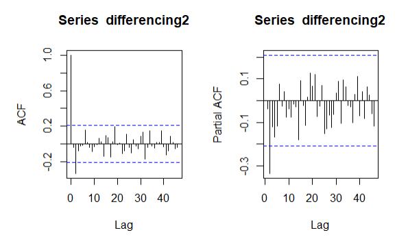 GitHub - rezkynovitaa/Arima-Non-Musiman
