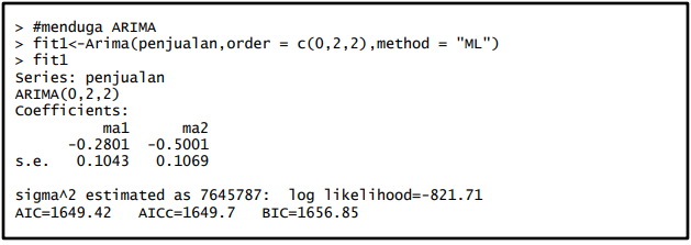 GitHub - rezkynovitaa/Arima-Non-Musiman
