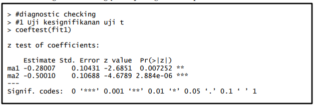 GitHub - rezkynovitaa/Arima-Non-Musiman