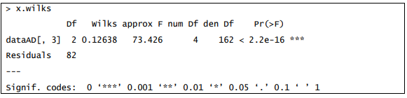 GitHub - rezkynovitaa/analisis-diskriminan-menggunakan-R-Studio ...