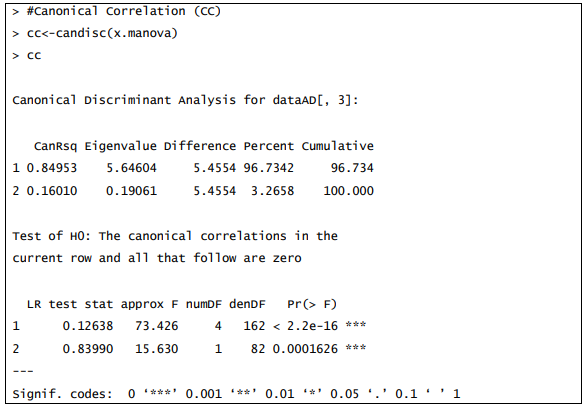 GitHub - rezkynovitaa/analisis-diskriminan-menggunakan-R-Studio ...