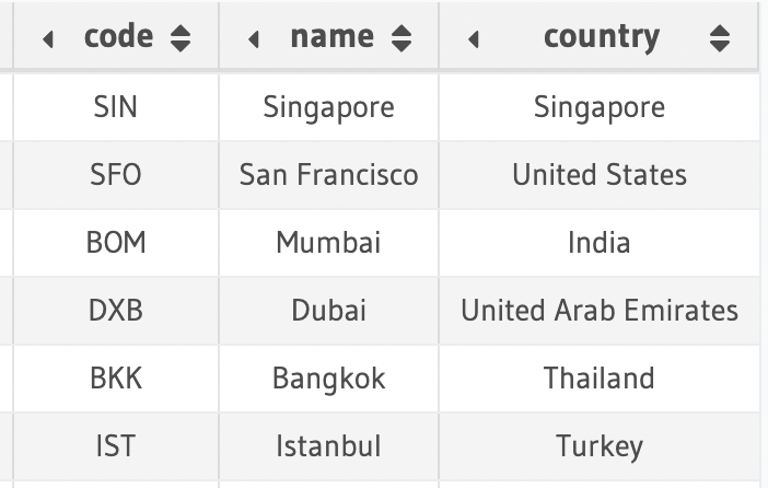 GitHub - Locofy/FickleFlight-Hasura-GraphQL: Locofy & Hasura GraphQL Demo