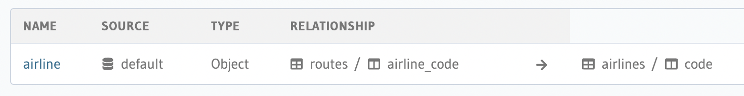 GitHub - Locofy/FickleFlight-Hasura-GraphQL: Locofy & Hasura GraphQL Demo