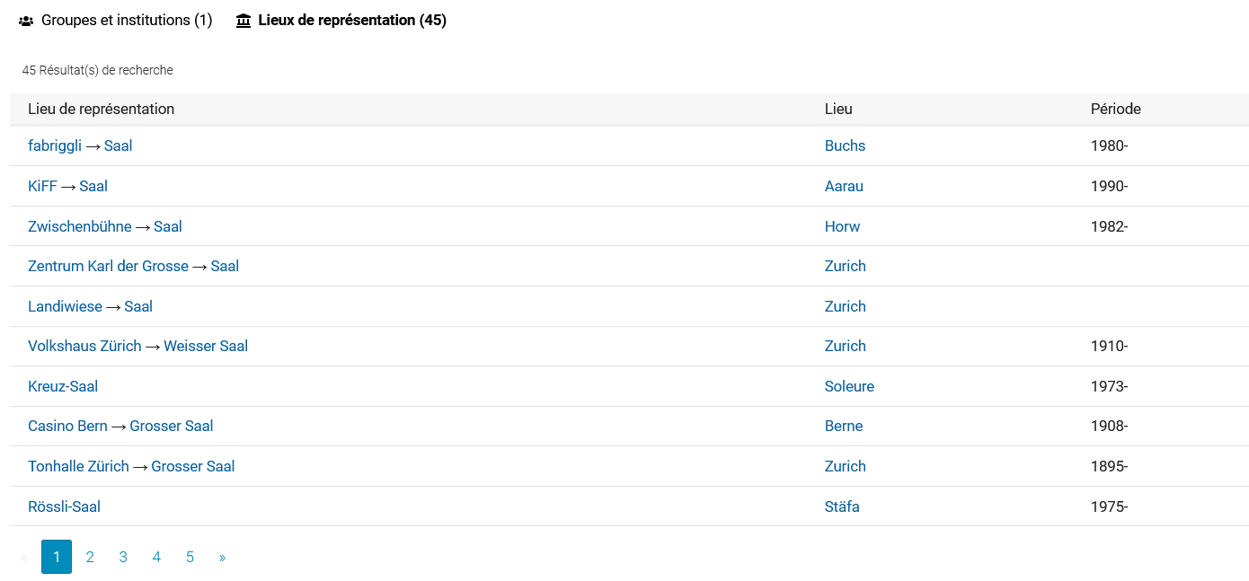 Template:Start Page Venues (layout and ordering) · Issue #183 · sapa/performing-arts-ch ...