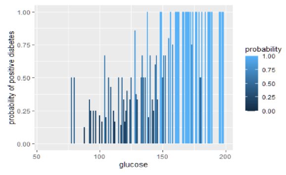 GitHub - fengqingg/Diabetes-Classification