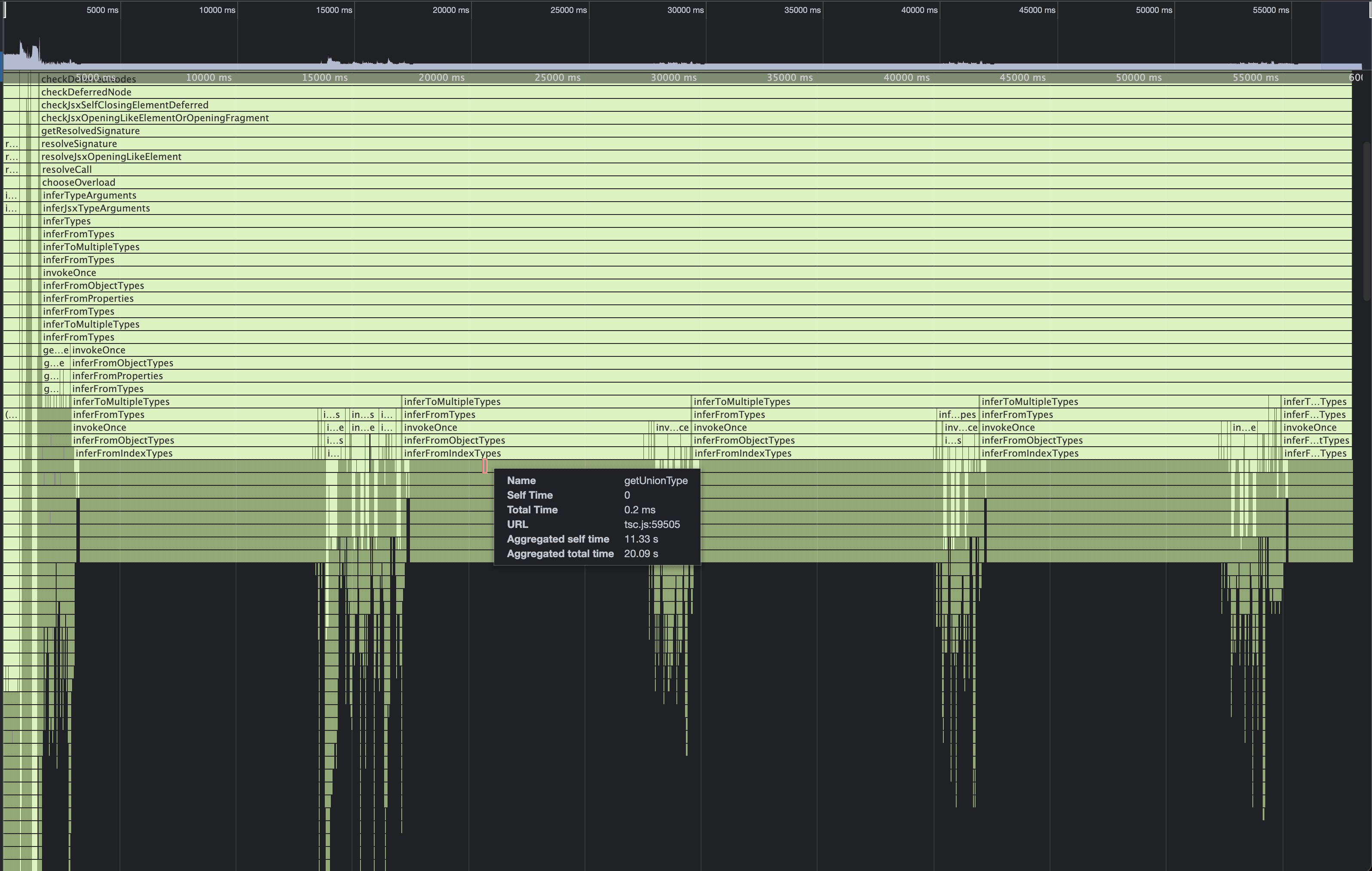 [LoadingButton] LoadingButtonProps freezes typescript compilation on "Checking validity for ...