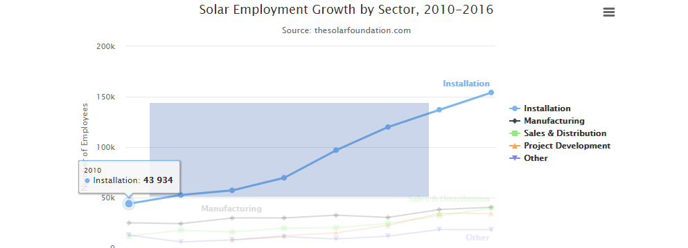 Zoom not working after downloading PNG image of the graph using exporting feature. · Issue ...