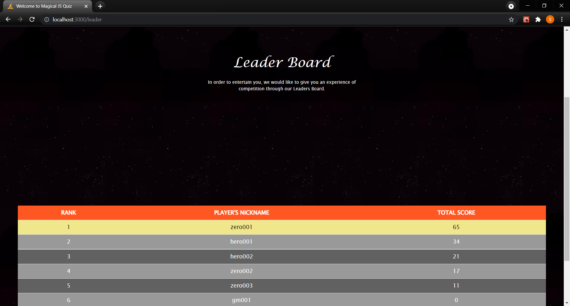 GitHub - wsuwit/JS-Quiz_front-end: This one is my little Quiz project ...