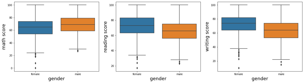 GitHub - Asutosh-R/Exam-Score-Card-Data-Analysis