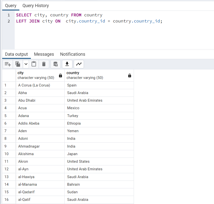 GitHub - Vinexy/SQL-Queries