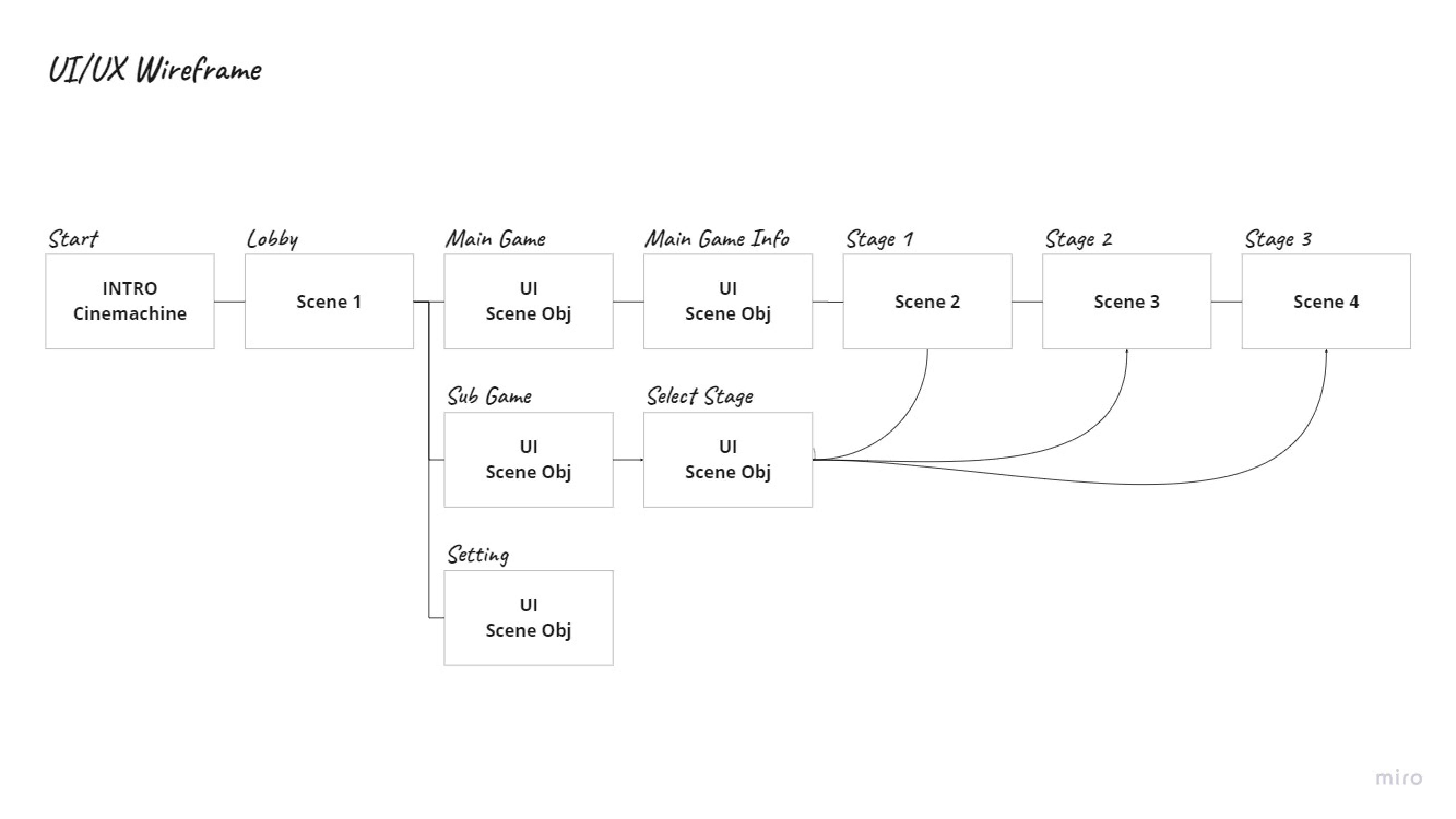 GitHub - Ugee0810/Unity-Project-Virtual-Reality-Based-Cognitive-Rehabilitation-Program