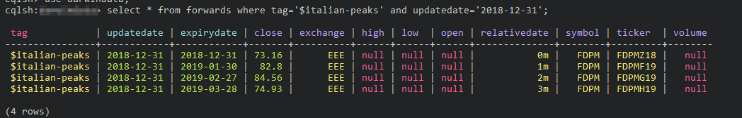 Data Corruption on CQL query, which also result in corrupted CSV extract · Issue #1049 ...