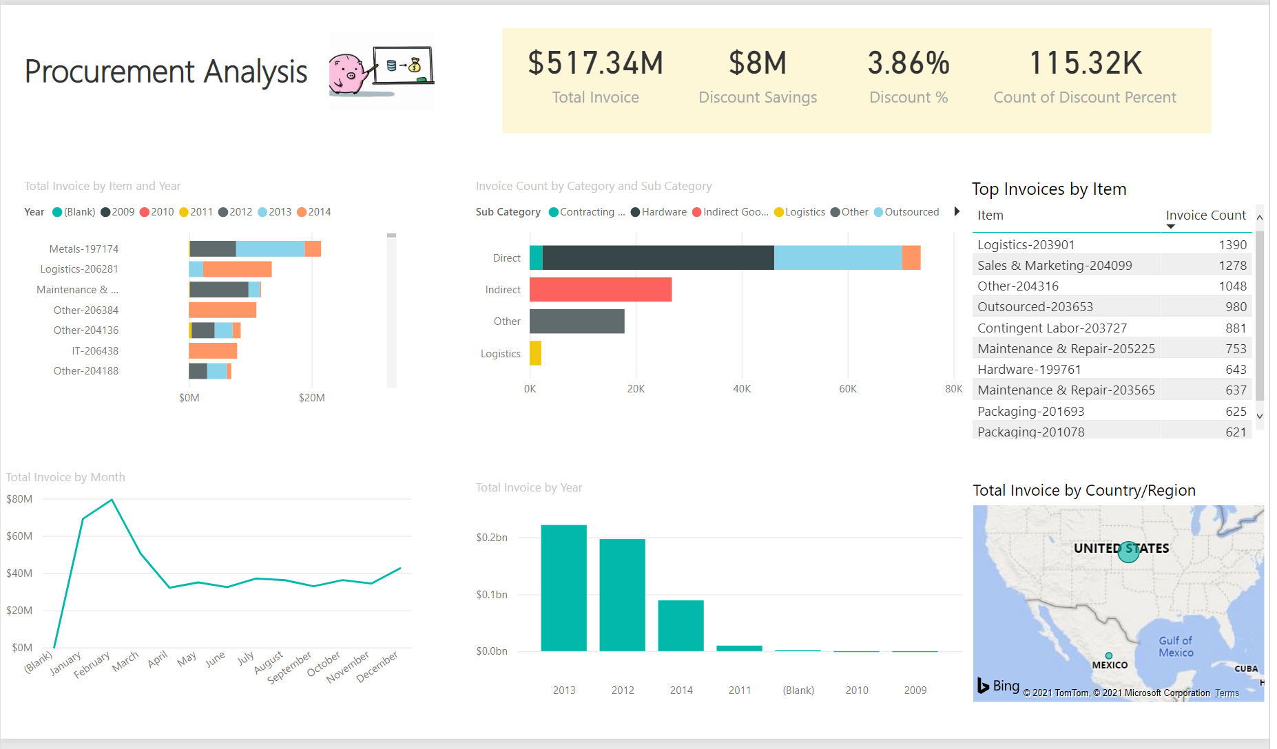 GitHub - msalma786/PowerBI