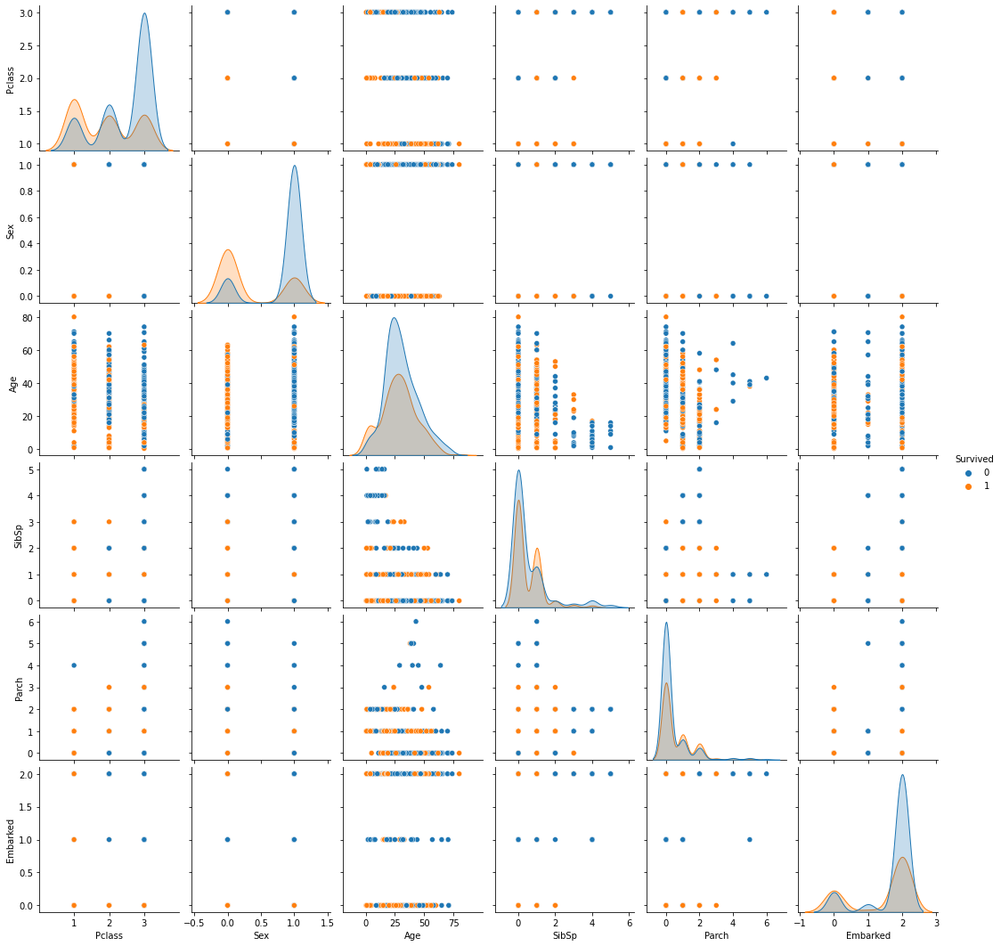 GitHub - ofir-frd/Titanic-Machine-Learning-Classification-Algorithms ...