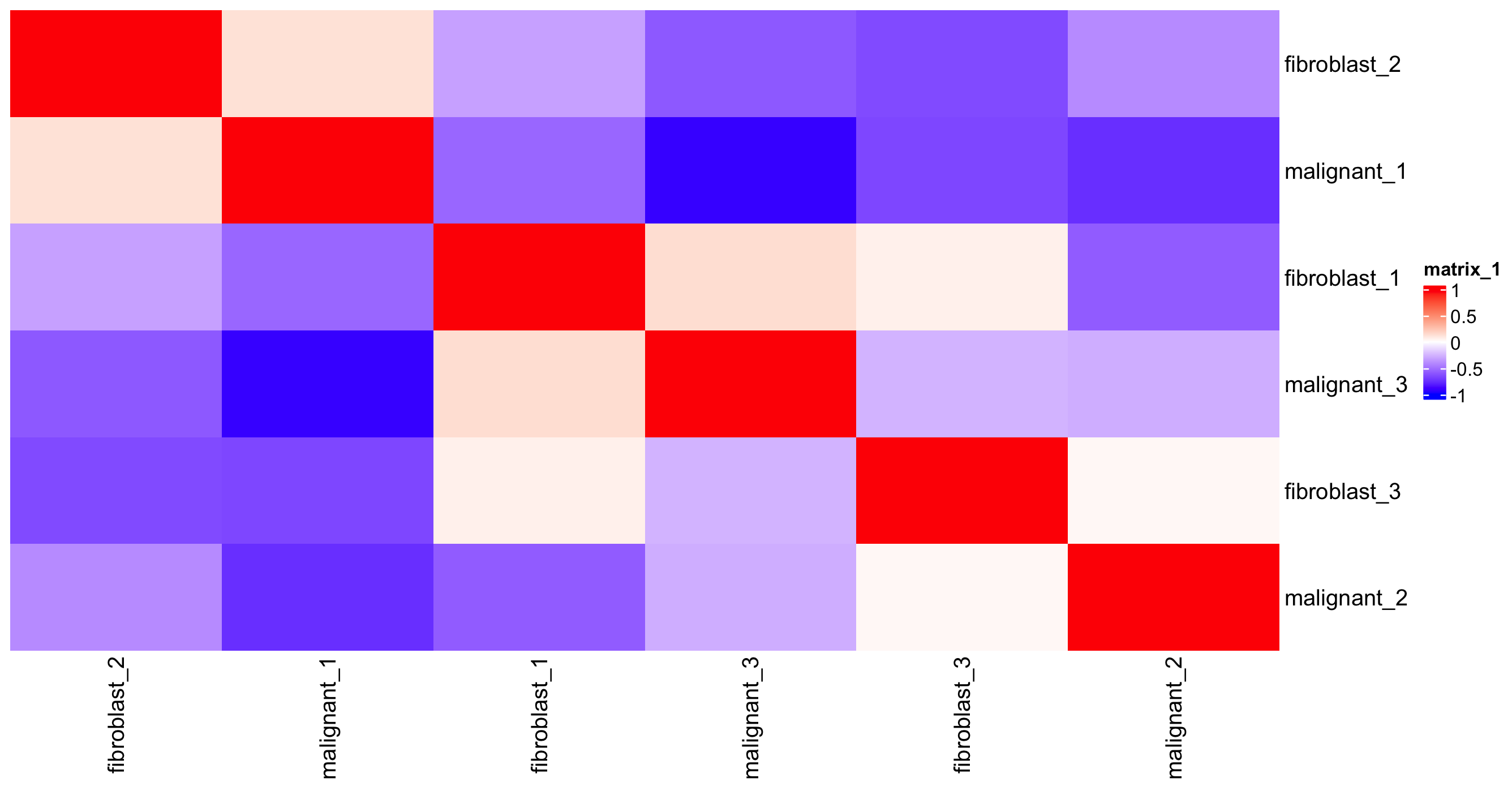 About using FDR in heatmap · Issue #751 · drieslab/Giotto · GitHub