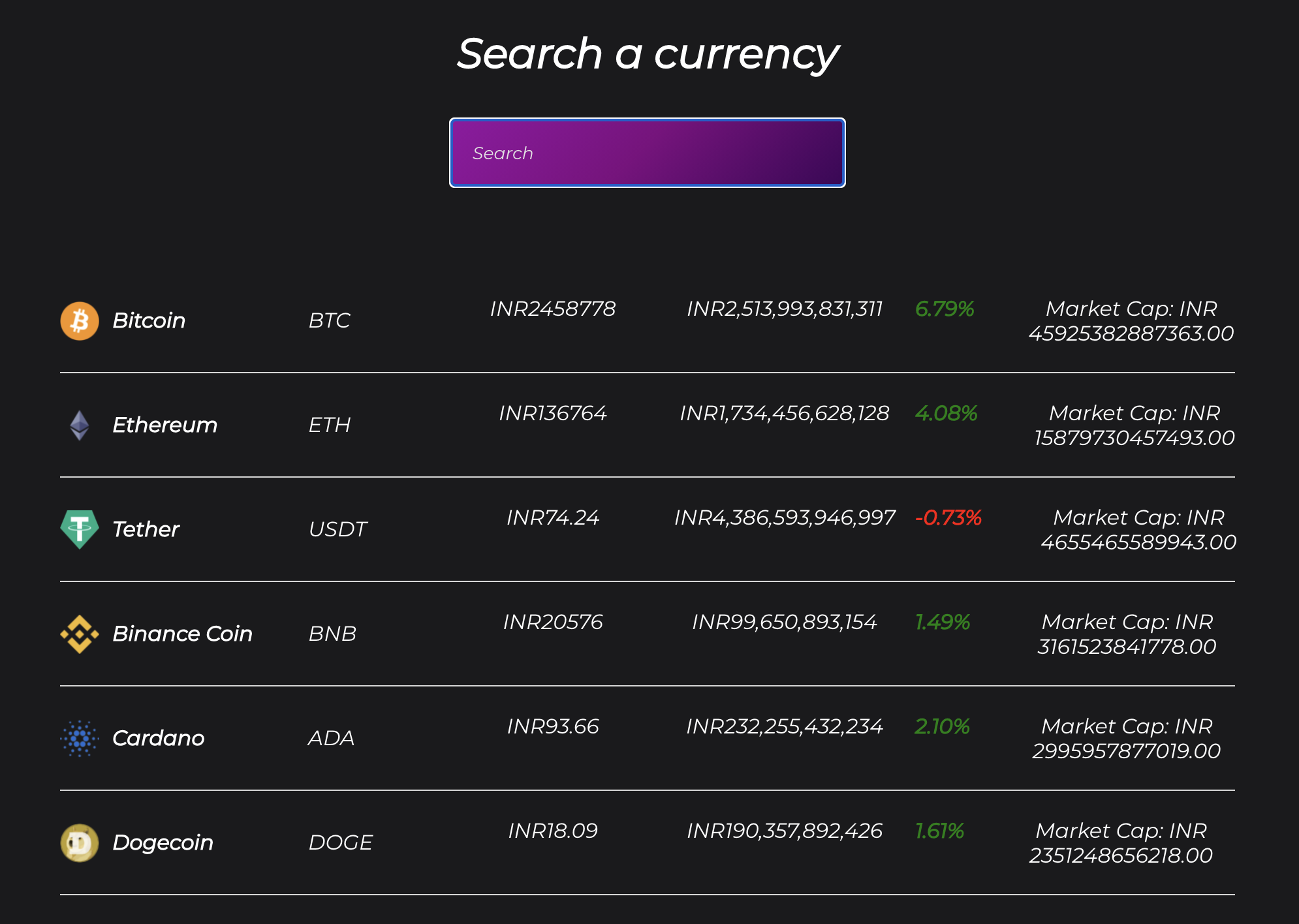 GitHub - NK-2021/crypto-dashboard: Crypto Currency Search Dashboard, using React js & styled ...