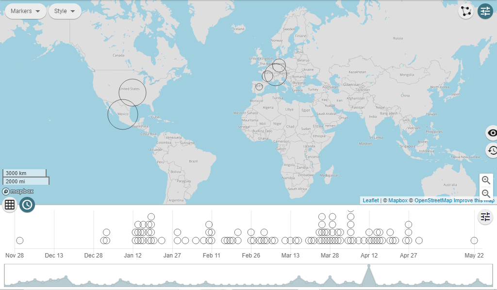 Sequences of lineage B.1 without specific classification assigned ...