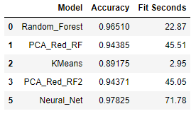GitHub - SWoods356/Digit_Recognizer