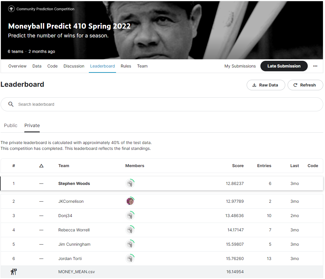 GitHub - SWoods356/Moneyball: Linear Regression on Baseball Stats
