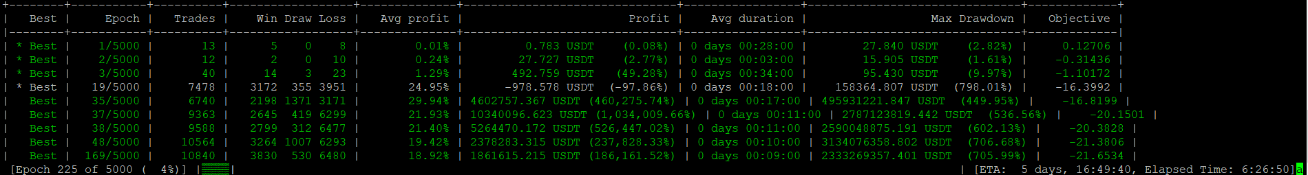Weird Hyperopt Results · Issue #5136 · freqtrade/freqtrade · GitHub