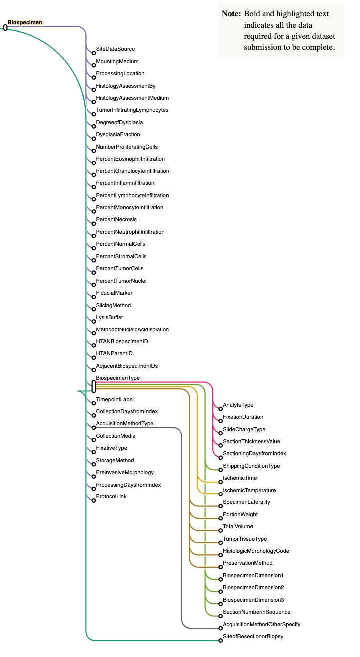 Data Model Workshop - Pool github issues that resulted in changes in data models · Issue #755 ...