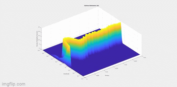 GitHub - kkkiq/my-kalman-filter: A simple Kalman Filter example made in ...