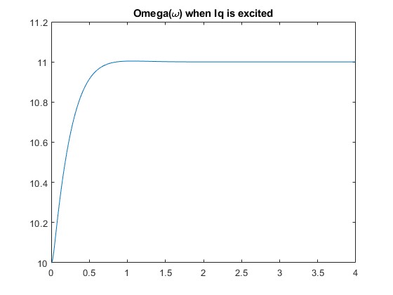 GitHub - kkkiq/PMSM-Control: Trimming, Numerical Linearization and Control example project