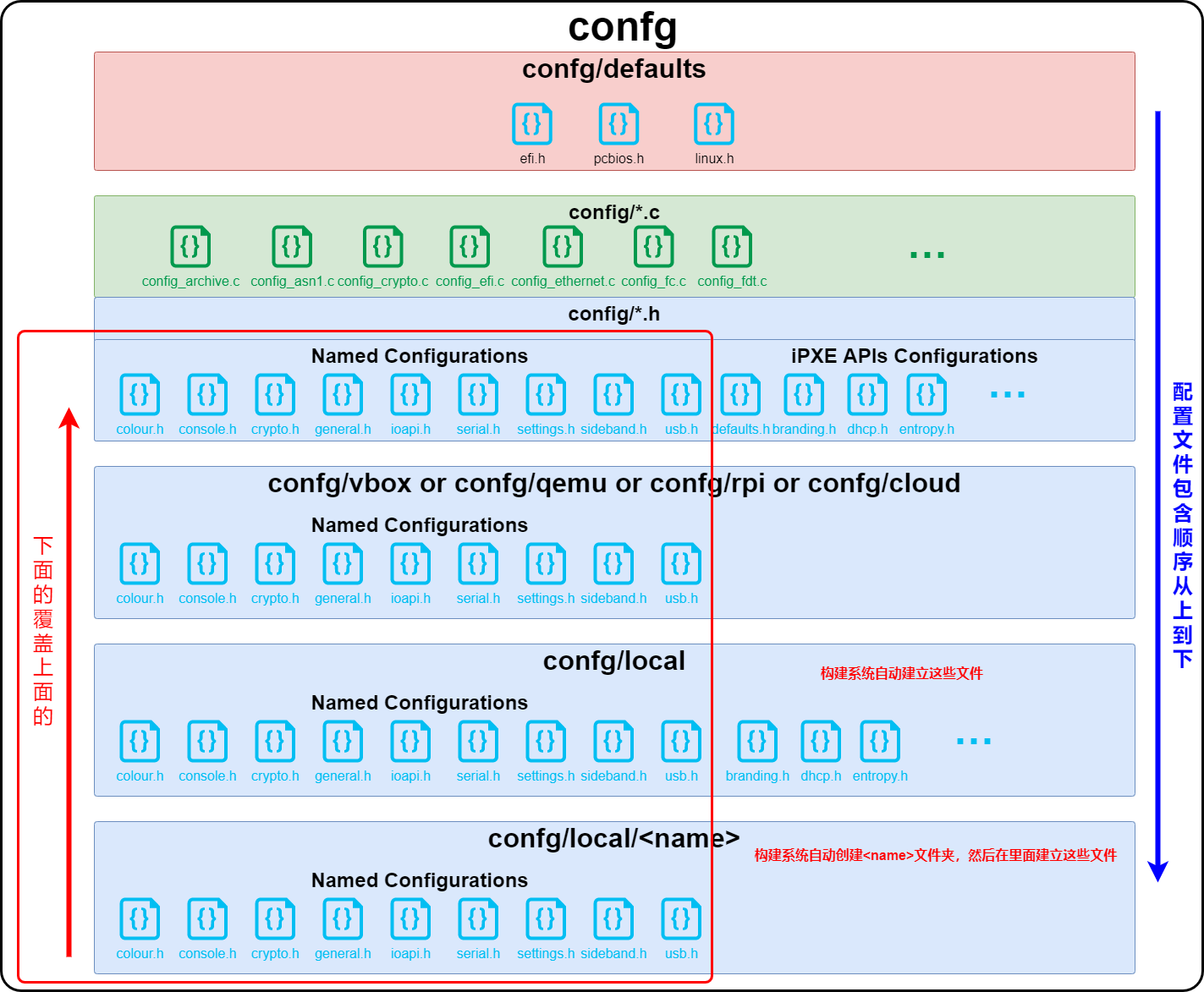 Is there any docs to introduce how the ‘Named configurations’ works ...