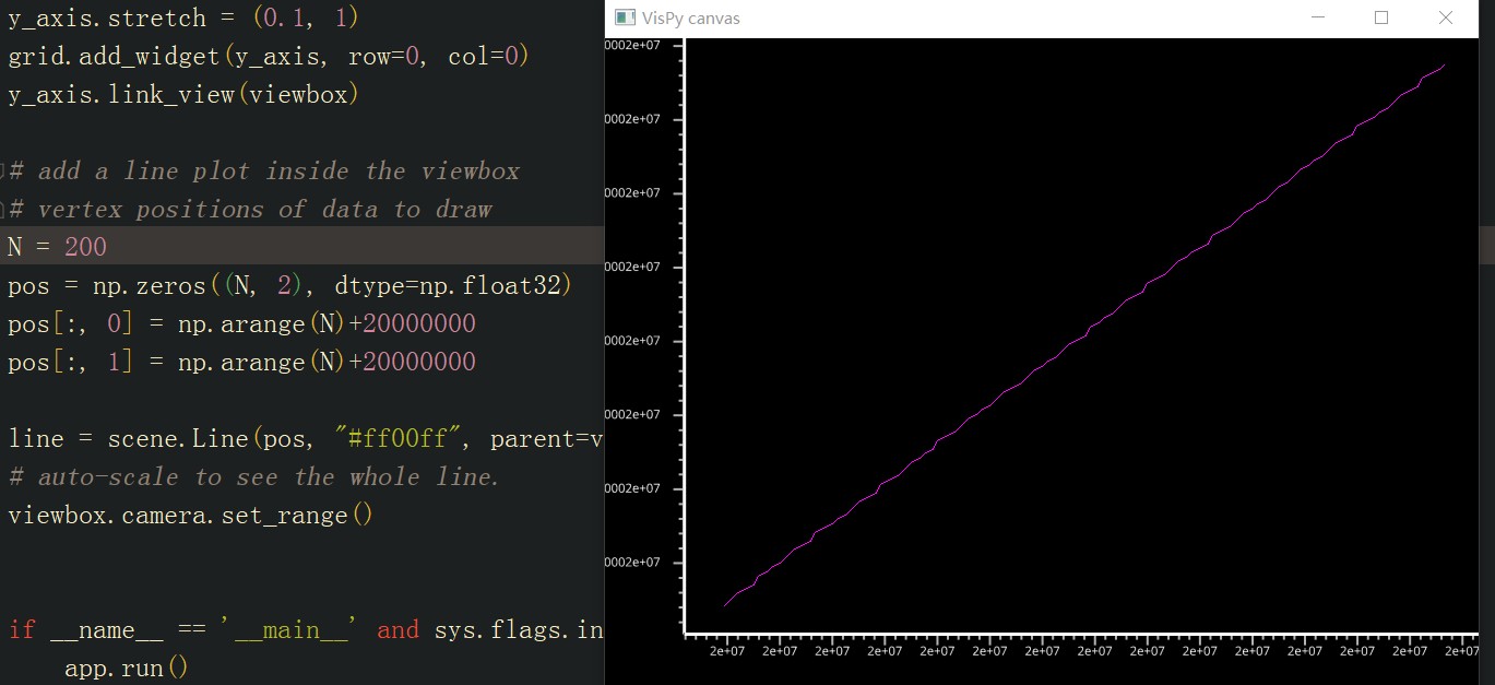 the line will deformed when x or y bigger than 20000000 · Issue #2333 · vispy/vispy · GitHub