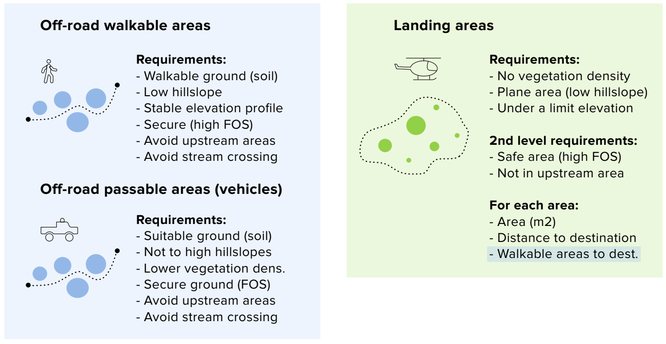 GitHub - FH-Potsdam/digenti-apps: Open-source web-based tool for area accessibility assessment ...