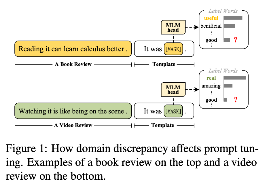 Adversarial Soft Prompt Tuning for Cross-Domain Sentiment Analysis · Issue #23 · eleveyuan/PR ...