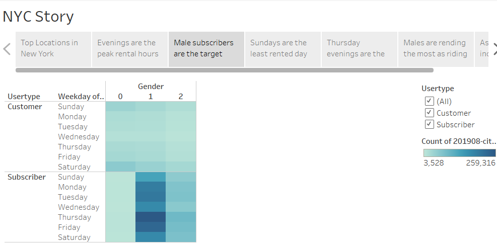 GitHub - johnnyvliet/Citi_Bike_Tableau_Challenge