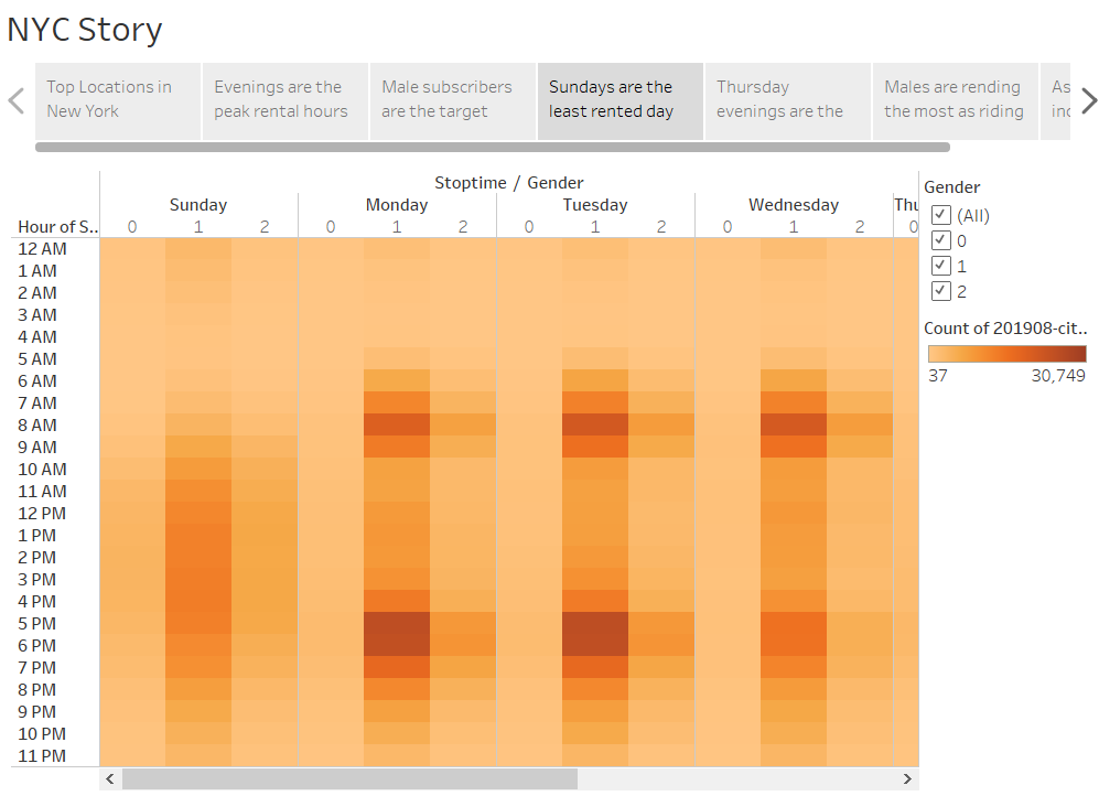 GitHub - johnnyvliet/Citi_Bike_Tableau_Challenge