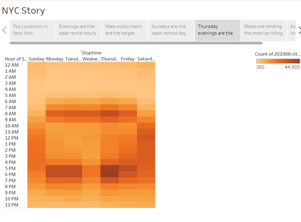 GitHub - johnnyvliet/Citi_Bike_Tableau_Challenge