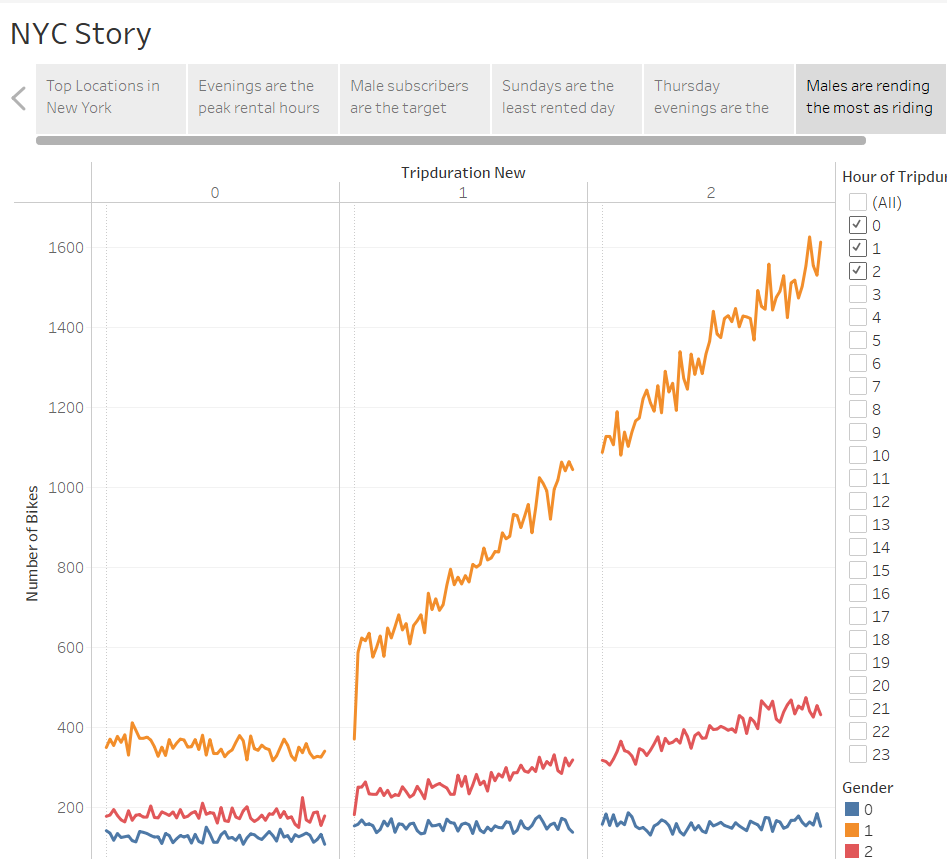 GitHub - johnnyvliet/Citi_Bike_Tableau_Challenge