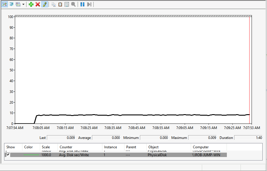 Inaccurate physical disk latencies from Perflib · Issue #1154 ...