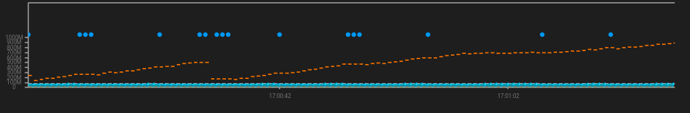 iOS: Terminated due to memory issue · Issue #80 · fluttercommunity ...