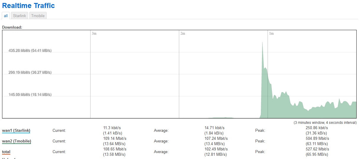 Can't get Starlink and Tmobile 5g to aggregate. · Issue #1917 · Ysurac/openmptcprouter · GitHub